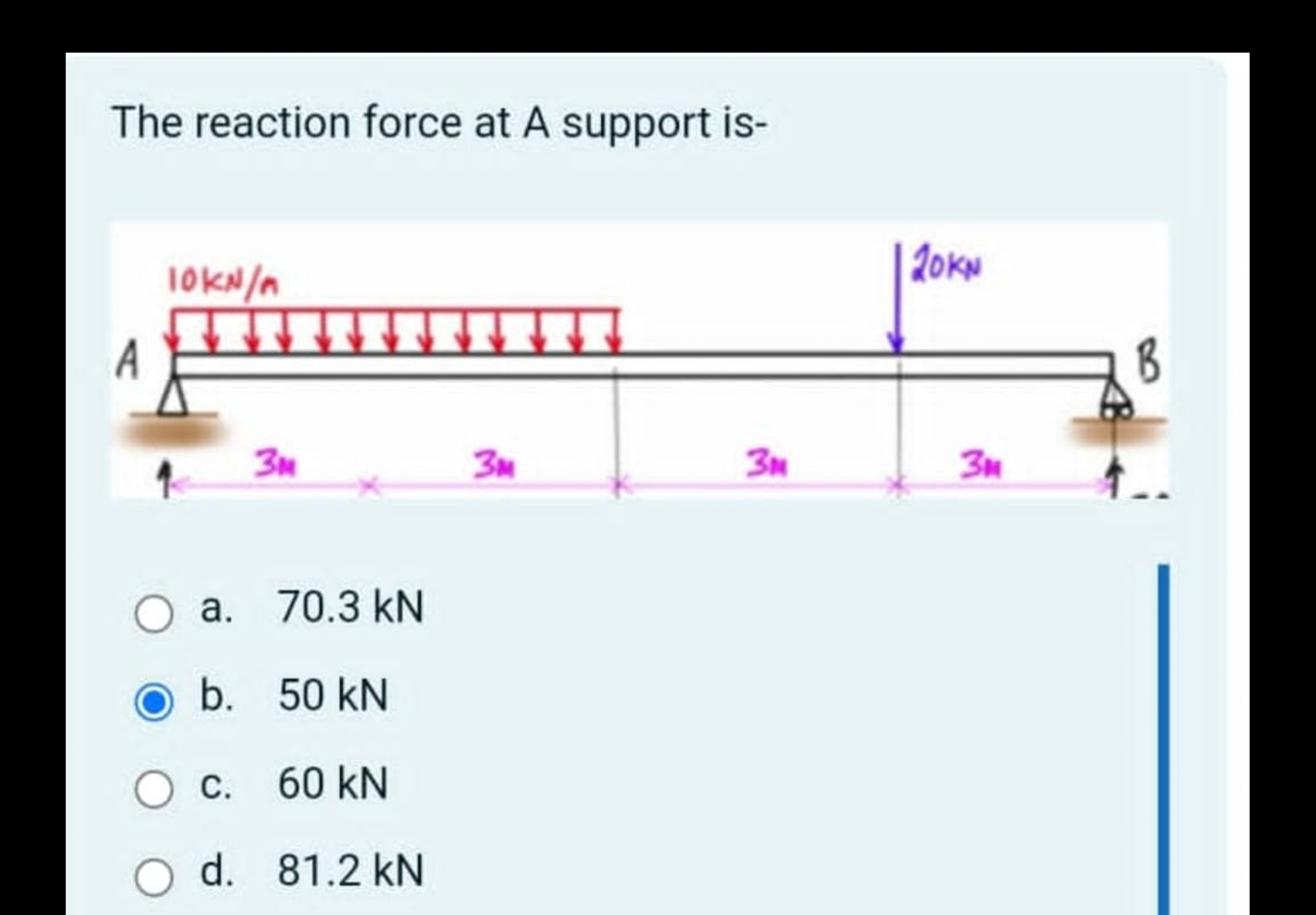 Solved code class="asciimath">The reaction force at A | Chegg.com