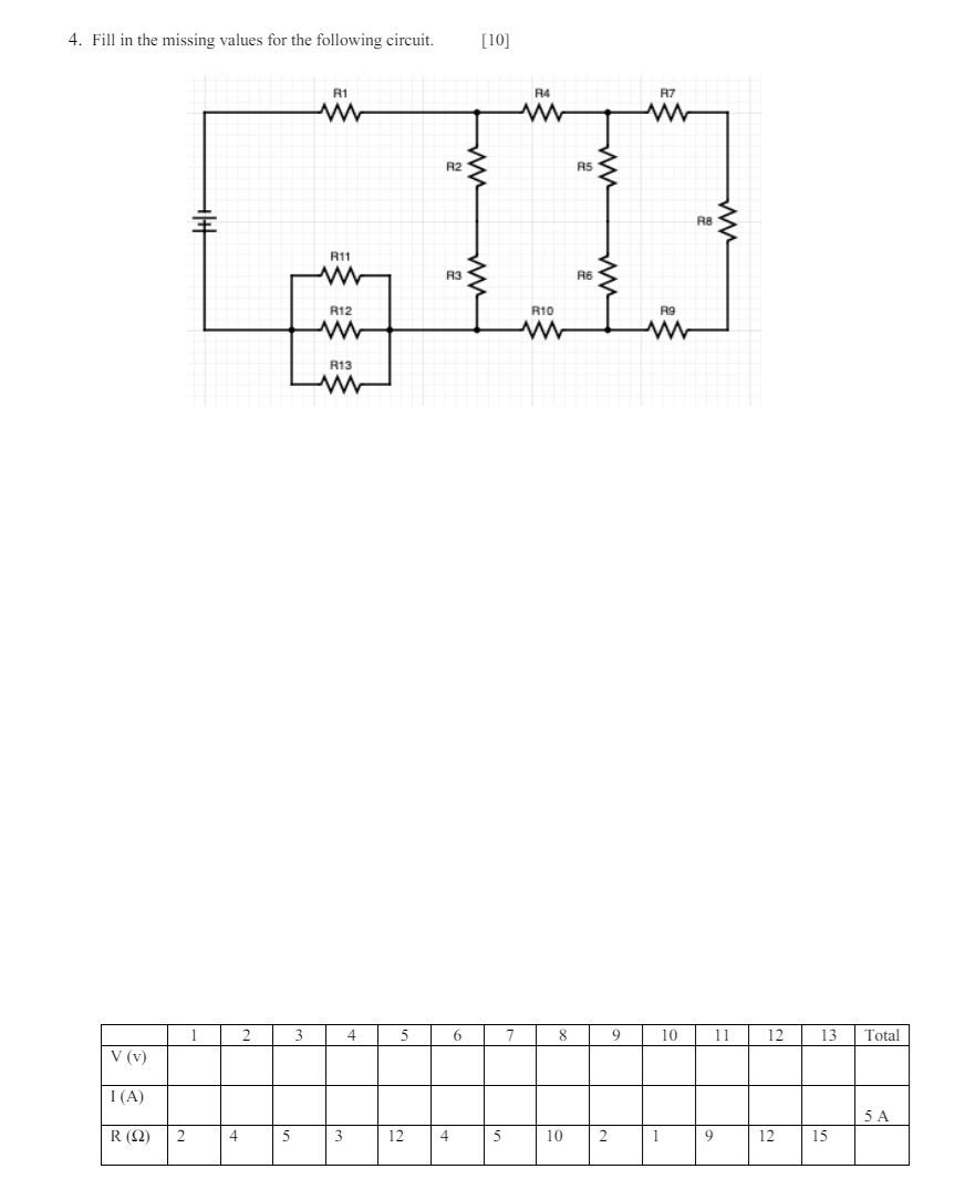 Solved Fill in the missing values for the following | Chegg.com