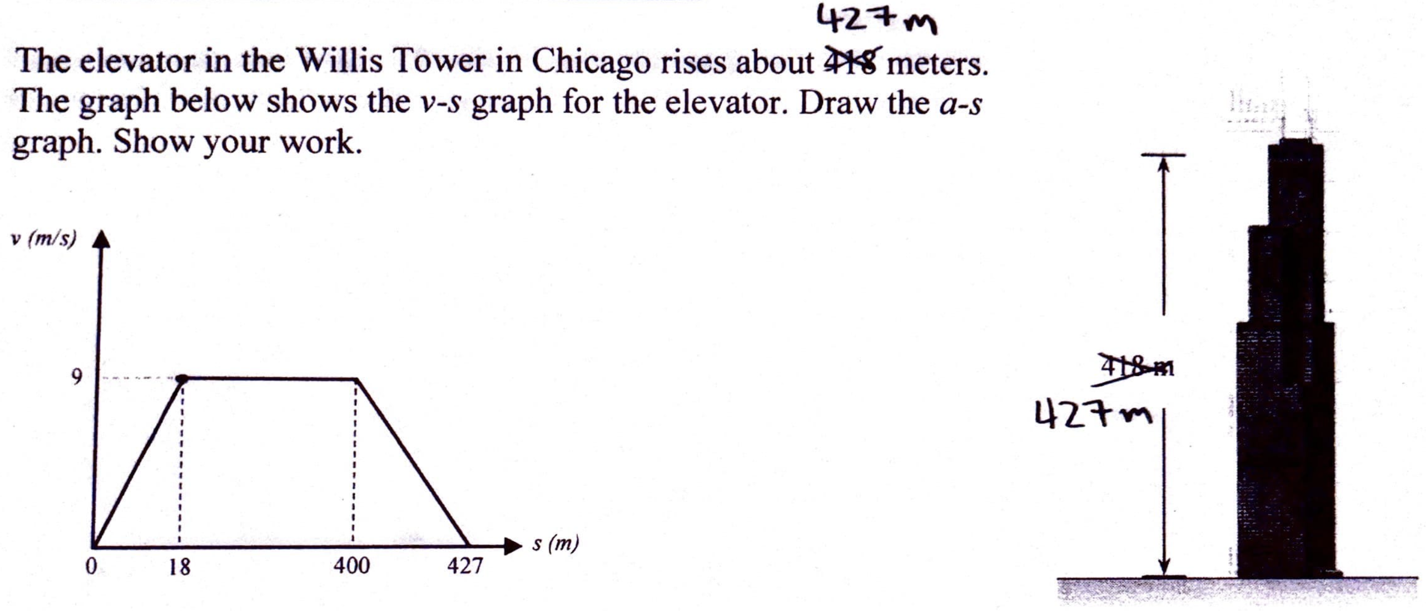 Solved The elevator in the Willis Tower in Chicago rises | Chegg.com