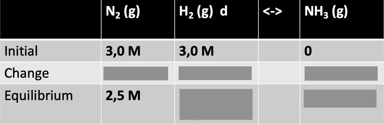 Solved Please complete the ICE table. | Chegg.com Solved Please complete the ICE table. | Chegg.com
