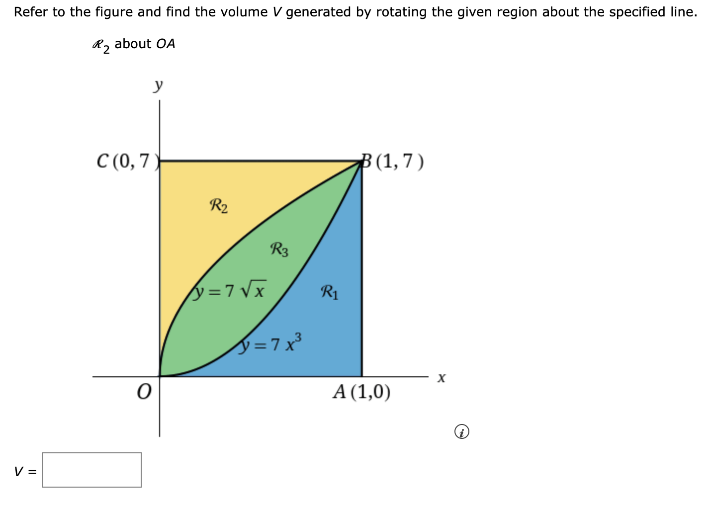 Solved Refer to the figure and find the volume V ﻿generated | Chegg.com