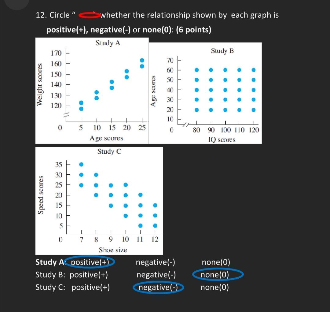Solved Circle " ". ﻿whether the relationship shown by each | Chegg.com
