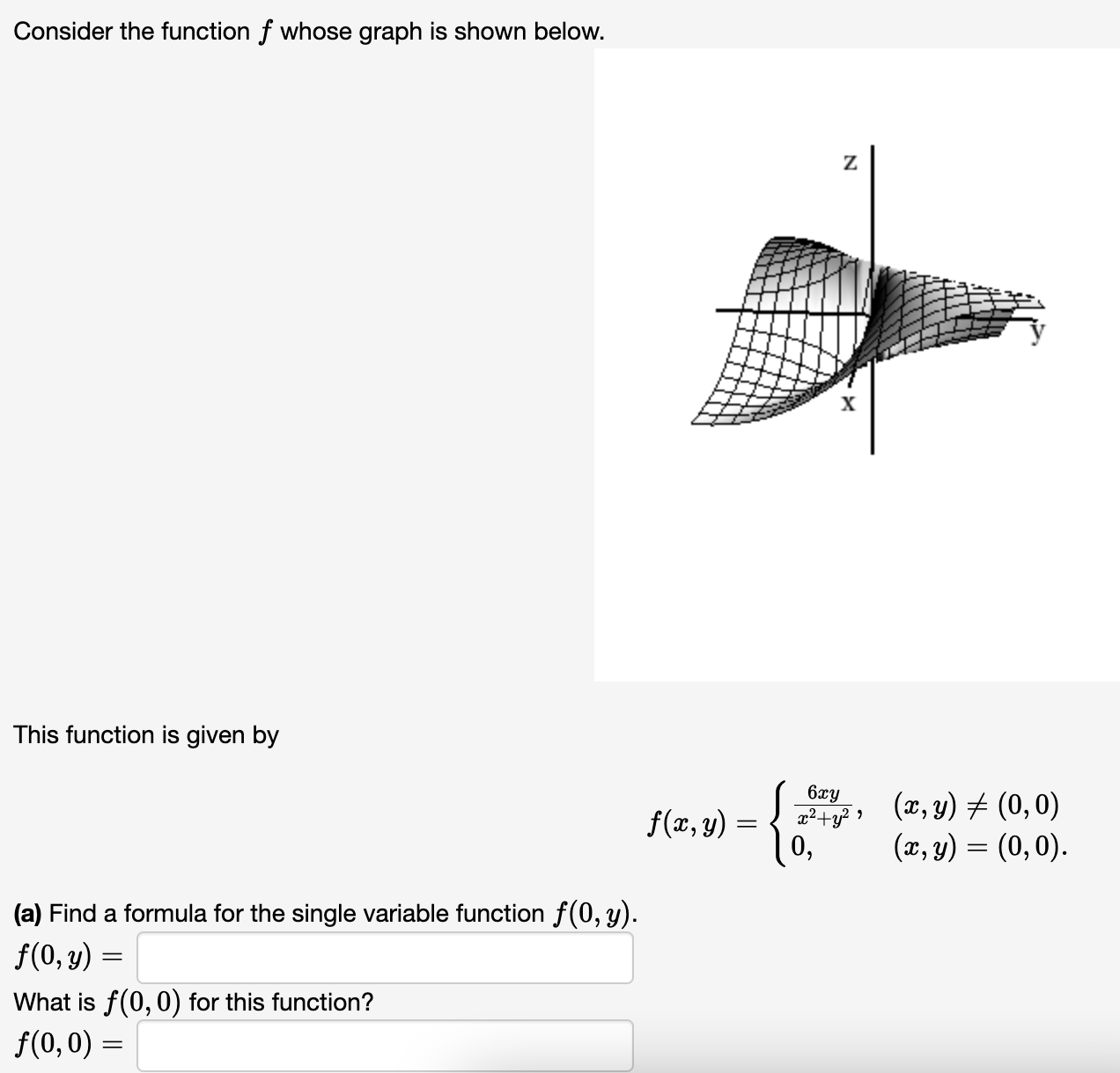 Solved Consider The Function F ﻿whose Graph Is Shown Below