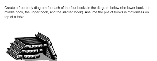 Solved Create a free-body diagram for each of the four books | Chegg.com