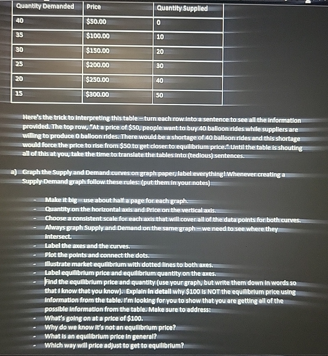Solved \table[[Quantity Demanded,Price,Quantity | Chegg.com