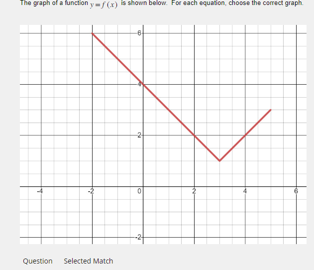 The graph of a function y=f(x) ﻿is shown below. For | Chegg.com