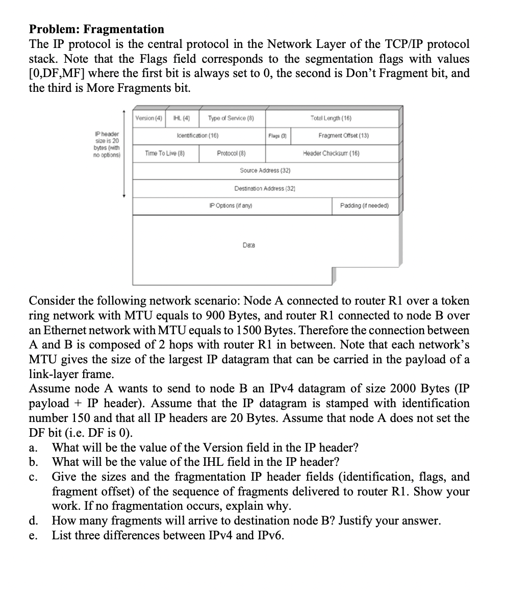 Problem Fragmentation The Ip Protocol Is The Central
