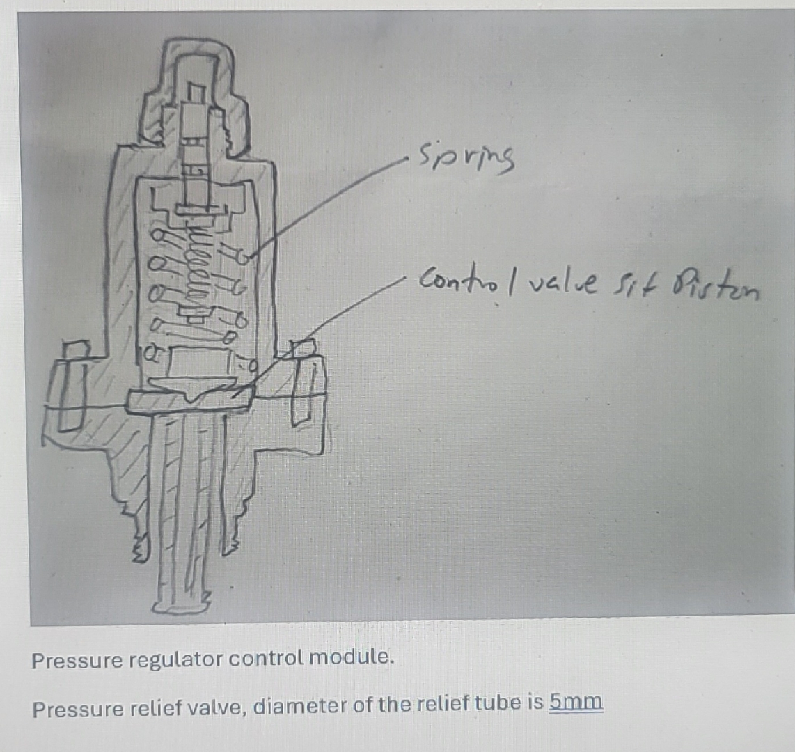 Solved Standard Pressure Regulator, operated by control | Chegg.com
