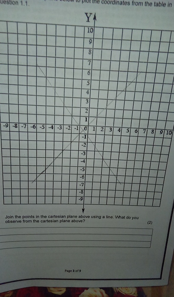 Solved Join the points in the cartesian plane above using a | Chegg.com