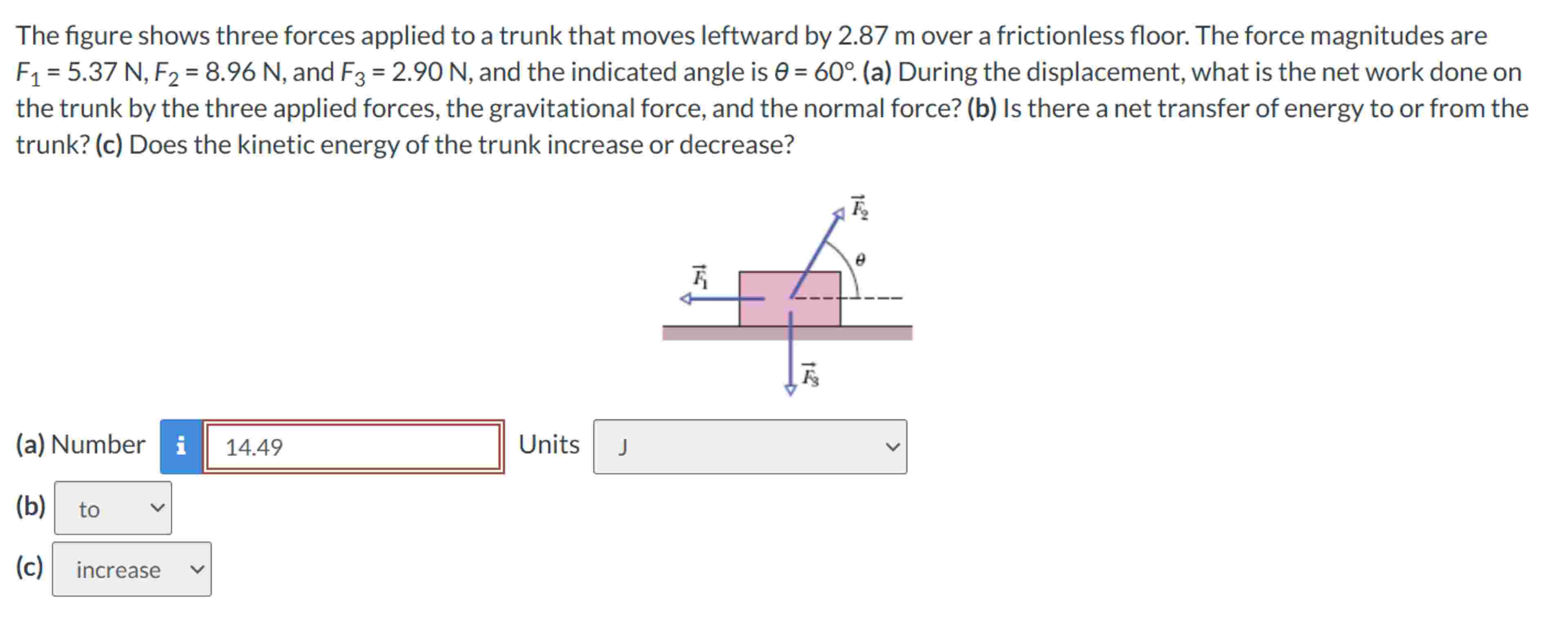 Solved The figure shows three forces applied to a trunk that | Chegg.com