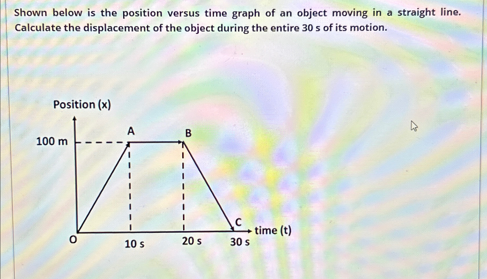 Solved Shown below is the position versus time graph of an | Chegg.com
