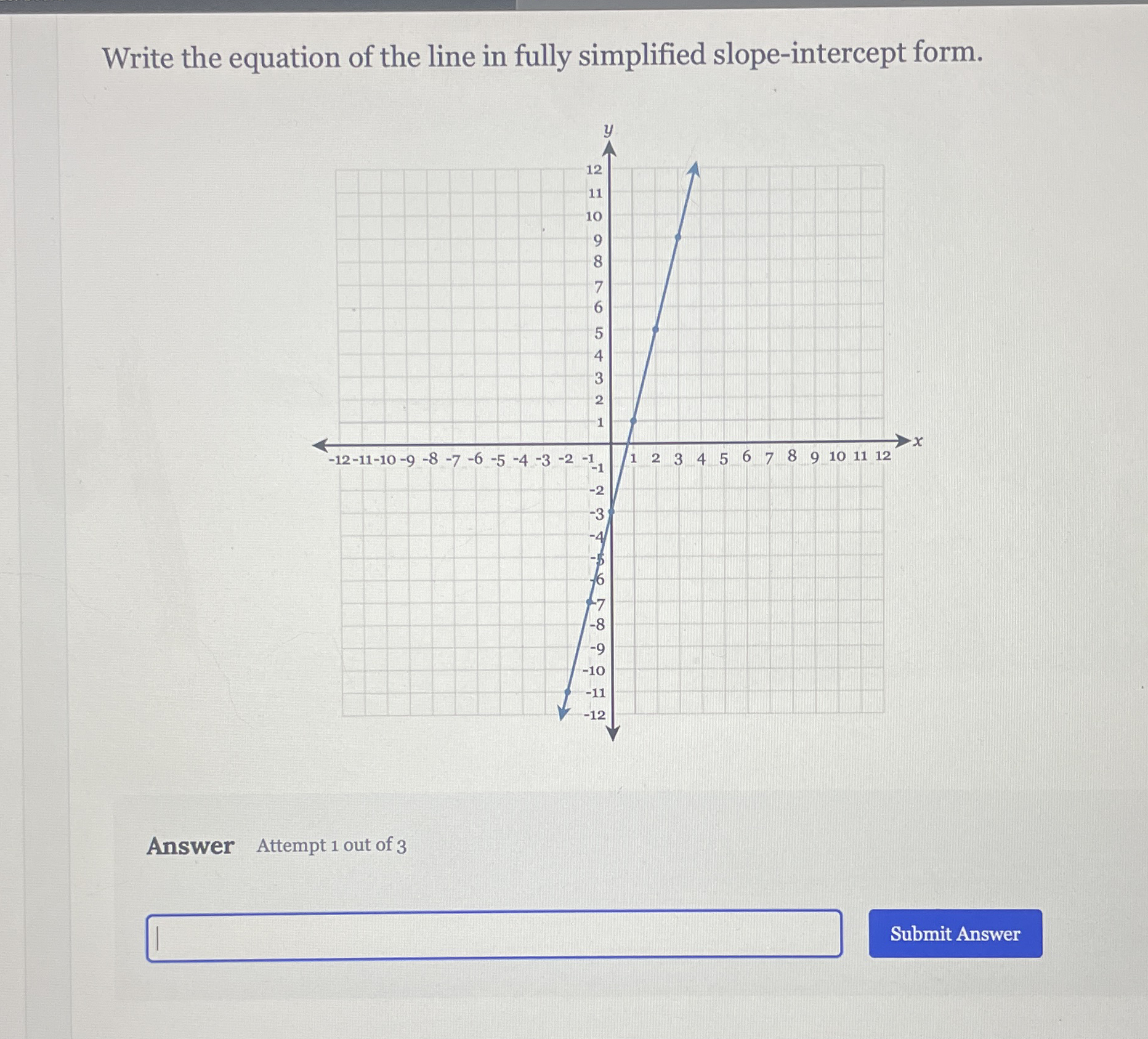 Solved Write the equation of the line in fully simplified | Chegg.com