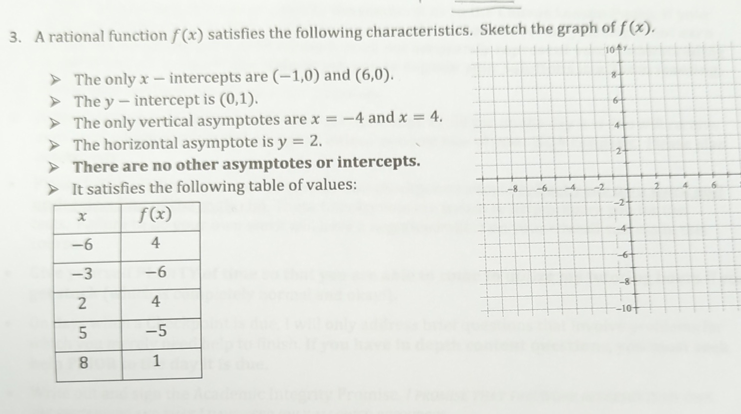 Solved A rational function f(x) ﻿satisfies the following | Chegg.com