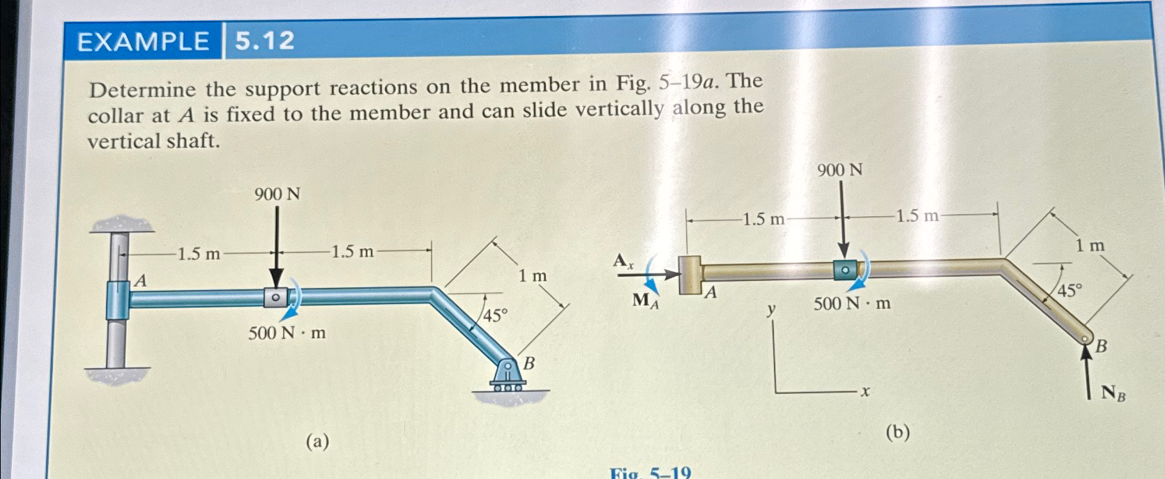 Solved \table[[EXAMPLE,5.12]]Determine the support reactions | Chegg.com
