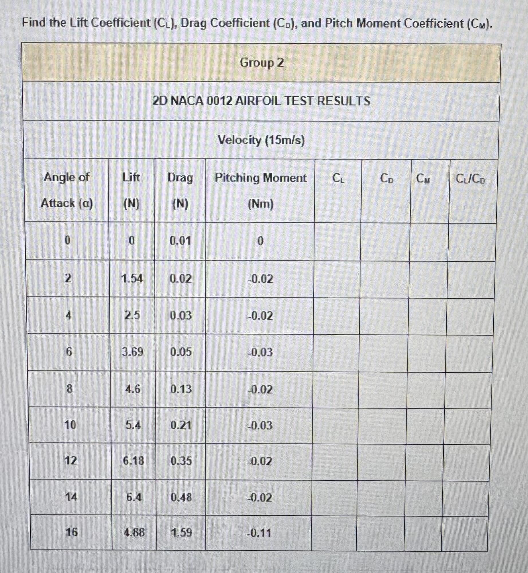 Solved Find the Lift Coefficient ( CL ), ﻿Drag Coefficient | Chegg.com