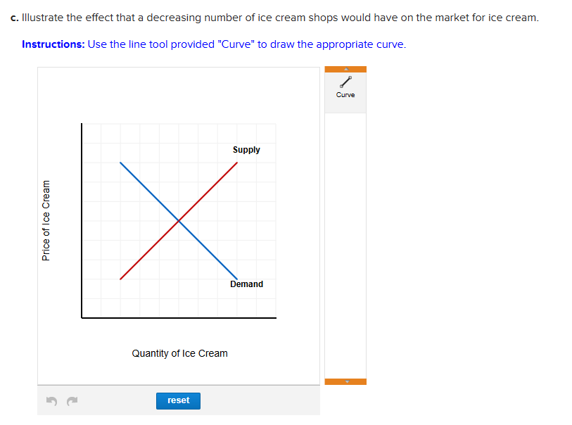 Solved c. ﻿Illustrate the effect that a decreasing number of | Chegg.com