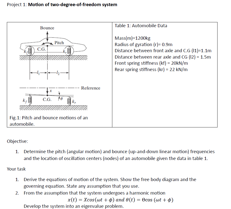 Solved Project 1: Motion of two-degree-of-freedom | Chegg.com