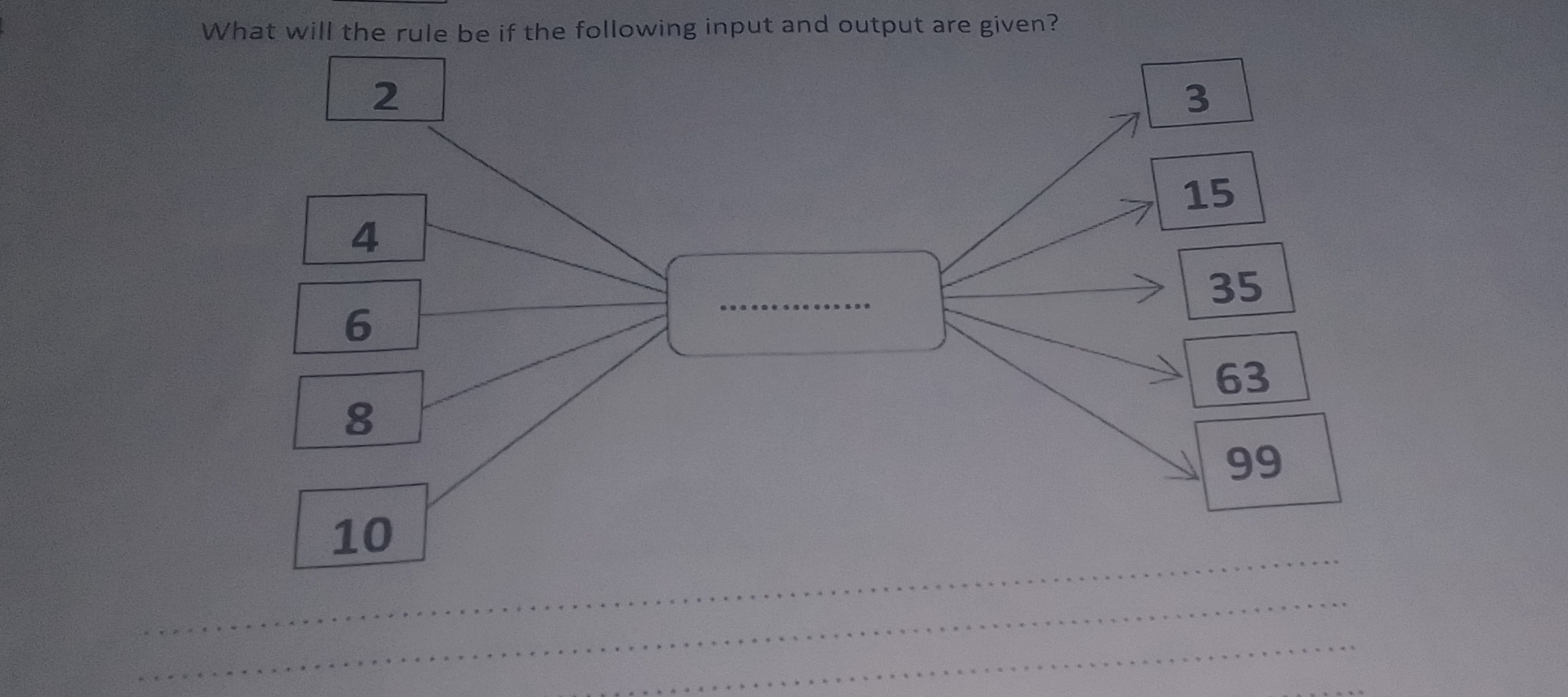 Solved What will the rule be if the following input and | Chegg.com