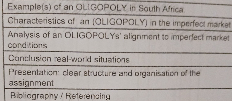 Solved Example(s) ﻿of an OLIGOPOLY in South | Chegg.com