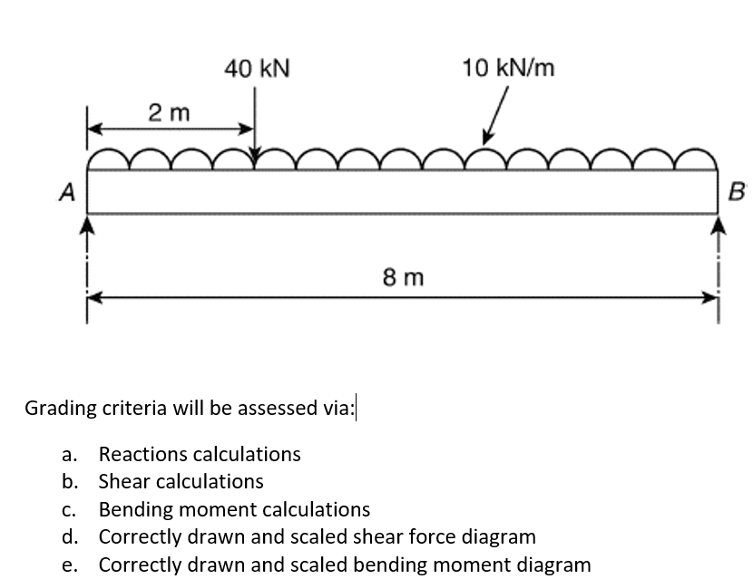 Solved Grading criteria will be assessed via:|a. ﻿Reactions | Chegg.com