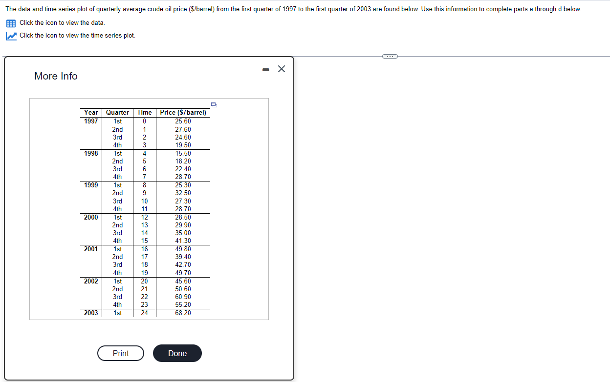 Solved widehat( ﻿Price )=15.837+1.656× ﻿Time (Round to three | Chegg.com