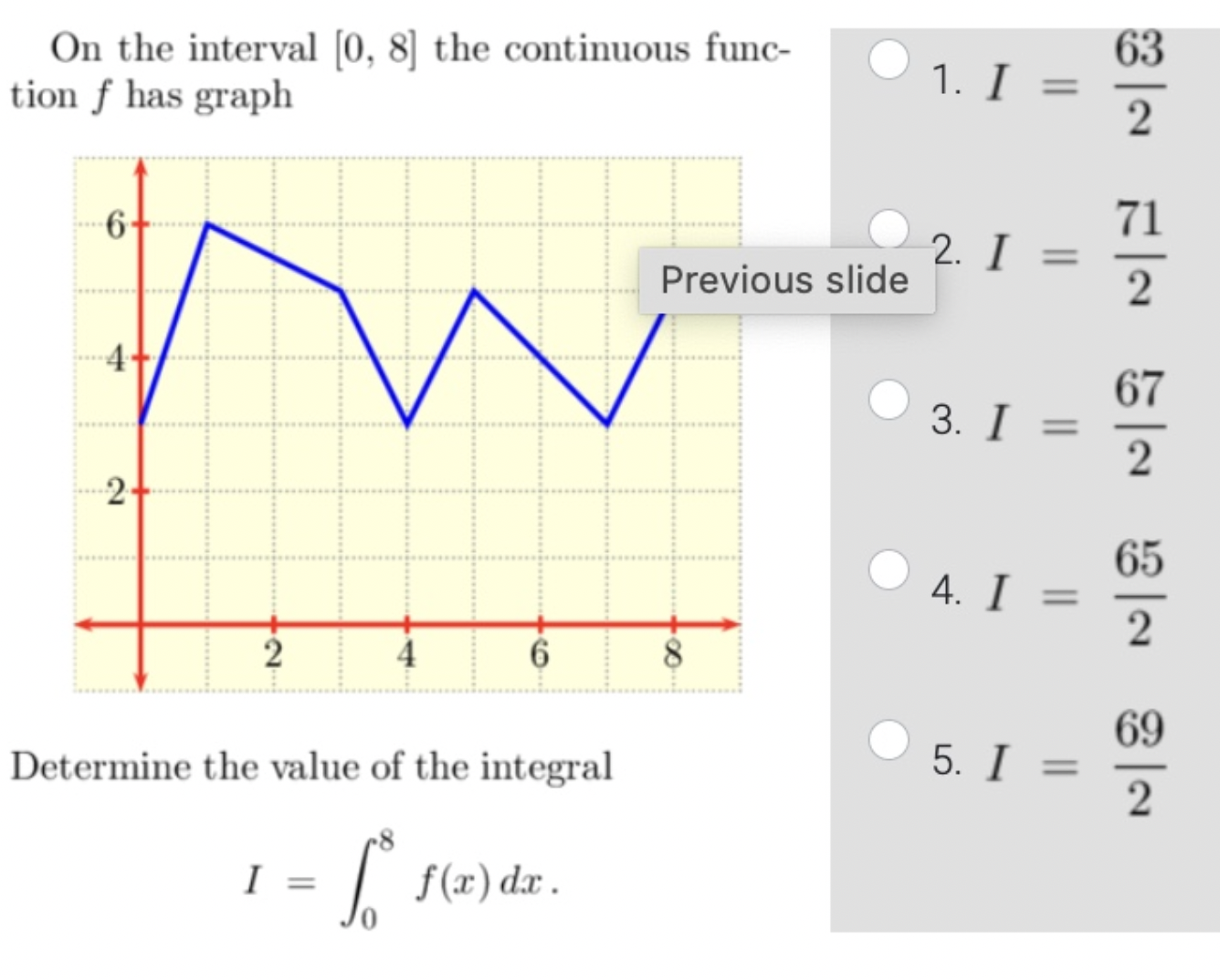 Solved On the interval 0,8 ﻿the continuous function f ﻿has | Chegg.com