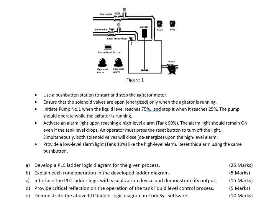 Solved Use a pushbutton station to start and stop the | Chegg.com