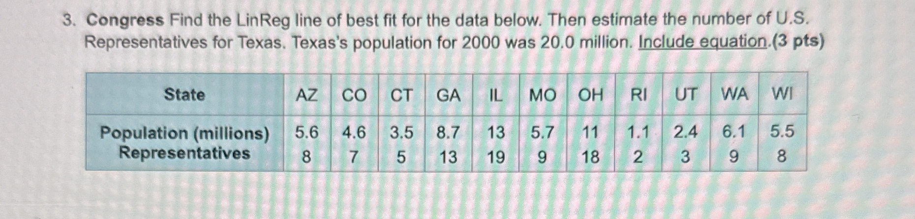 Solved by an EXPERT Congress Find the LinReg line of best fit for the | Chegg.com