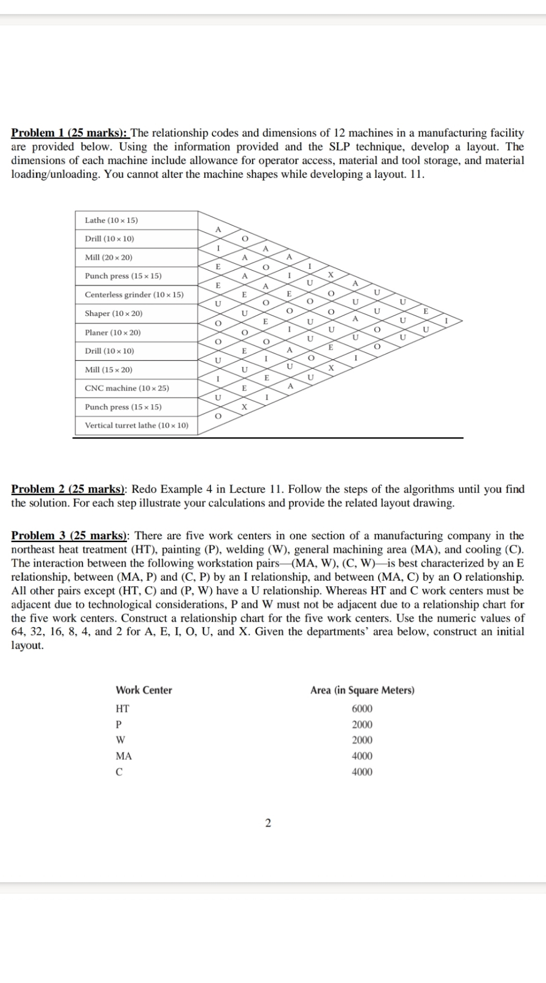 Solved Problem 1 ( 25 ﻿marks): The relationship codes and | Chegg.com