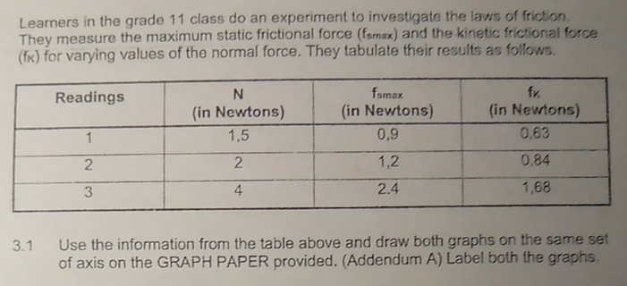 Solved Leamers in the grade 11 ﻿class do an experiment to | Chegg.com