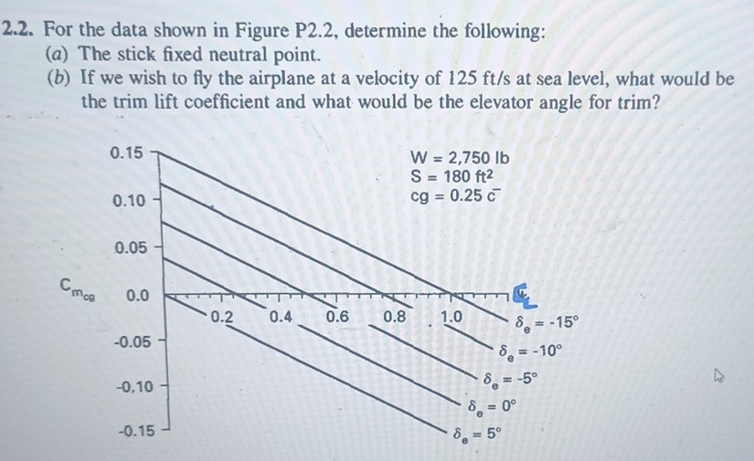 Solved 2.2. ﻿For the data shown in Figure P2.2, ﻿determine | Chegg.com