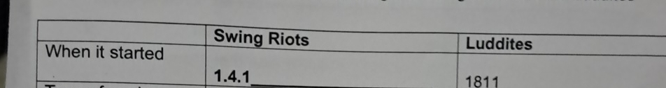 Solved \table[[,Swing Riots,Luddites],[When it | Chegg.com
