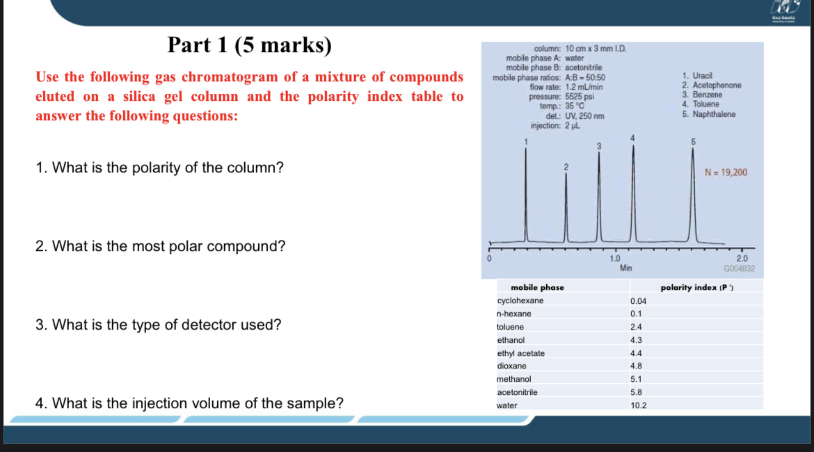 Solved Part 1 (5 ﻿marks)Use the following gas chromatogram | Chegg.com