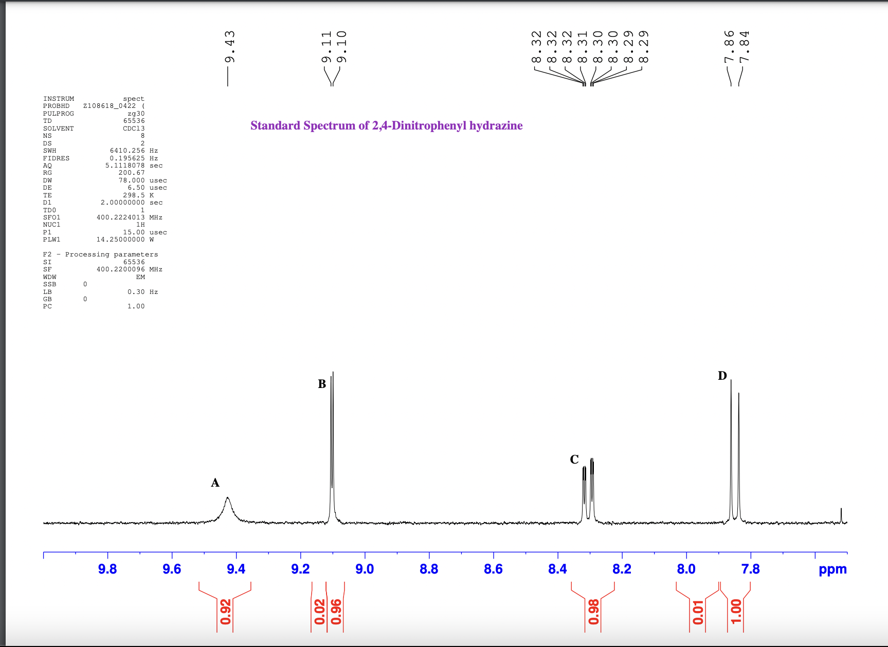 Solved Is meta-coupling observed in this spectrum? Justify | Chegg.com
