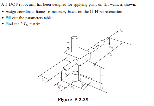 Solved A 3-DOF robot arm has been designed for applying | Chegg.com