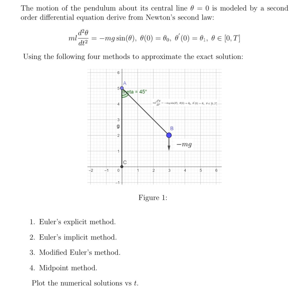 Solved The motion of the pendulum about its central line θ=0 | Chegg.com