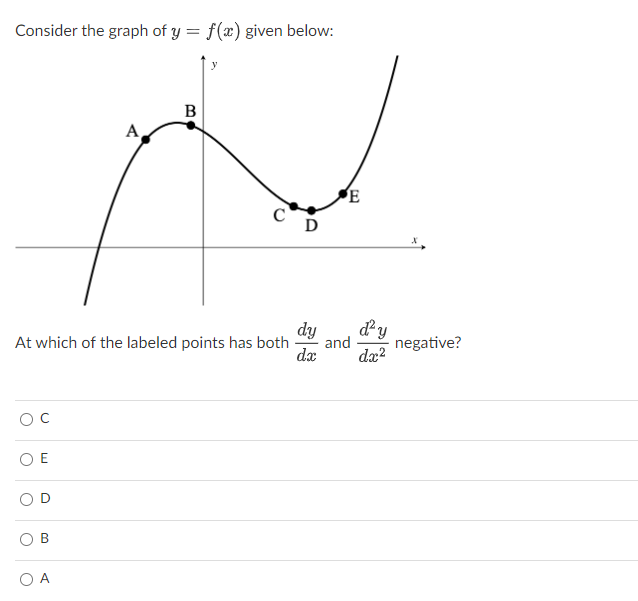 Solved Consider the graph of y=f(x) ﻿given below:At which of | Chegg.com