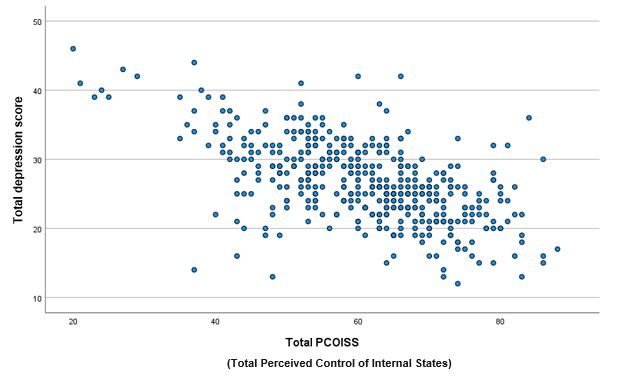 Solved Based on the scatter plot below, what can you infer? | Chegg.com