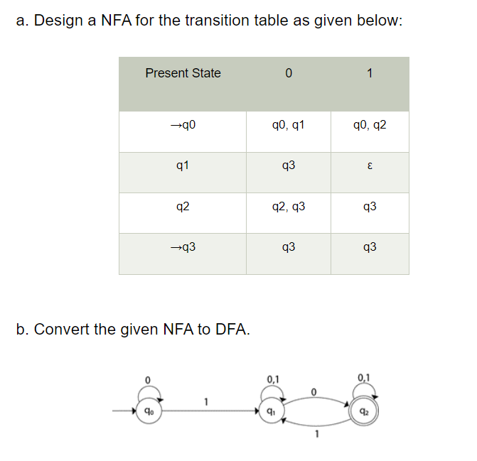 Solved a. ﻿Design a NFA for the transition table as given | Chegg.com
