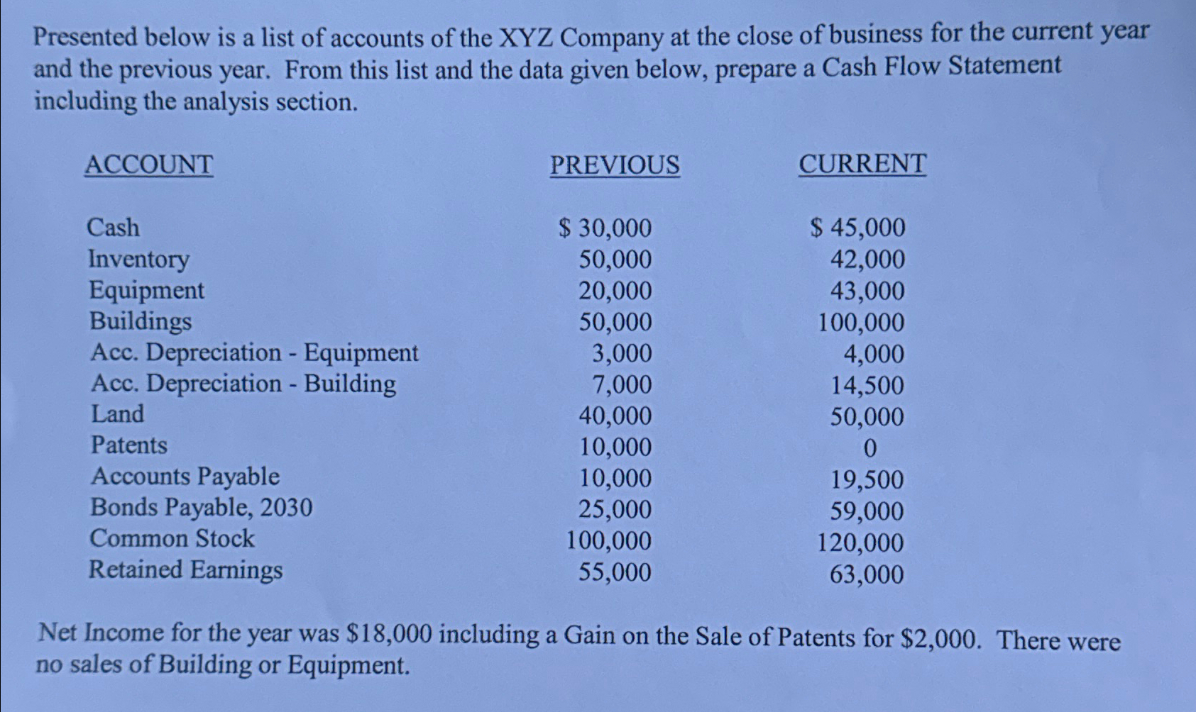 Solved Presented below is a list of accounts of the XYZ | Chegg.com