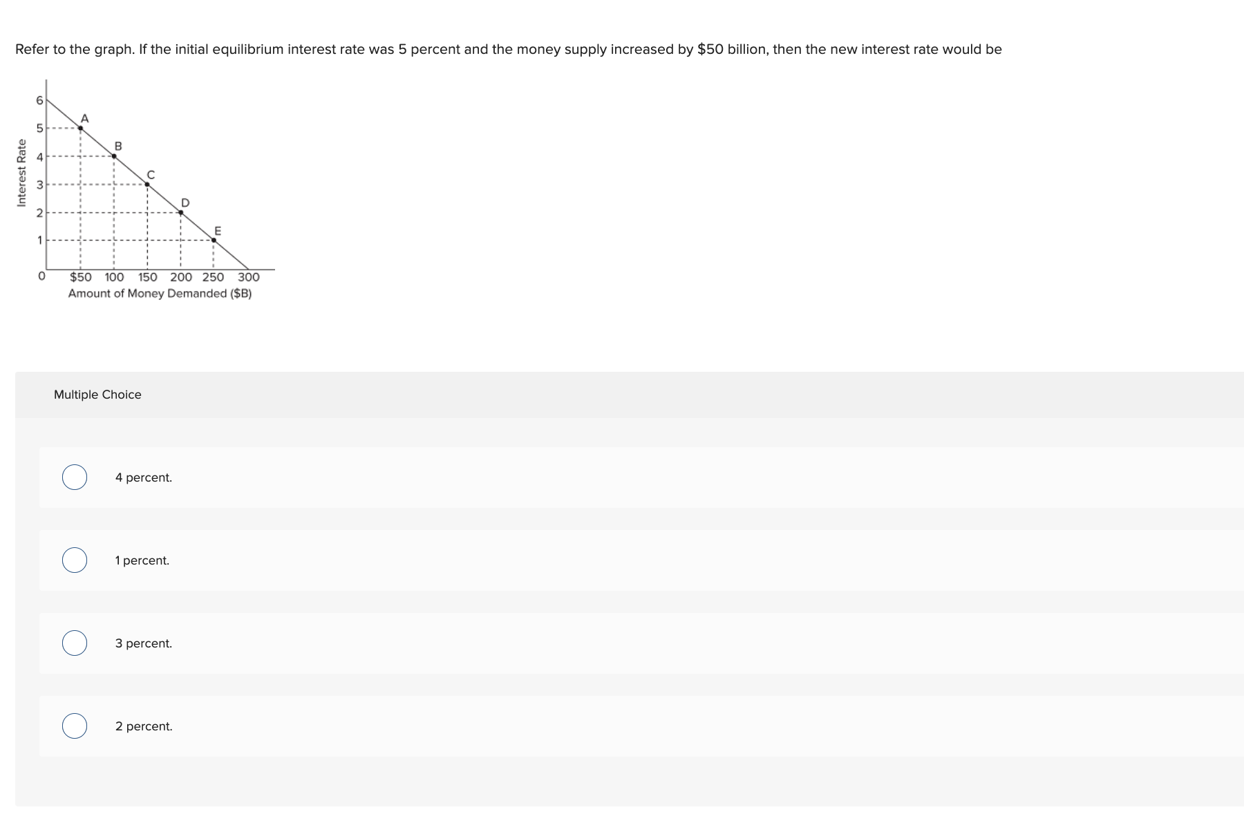 Solved Refer to the graph. If the initial equilibrium | Chegg.com