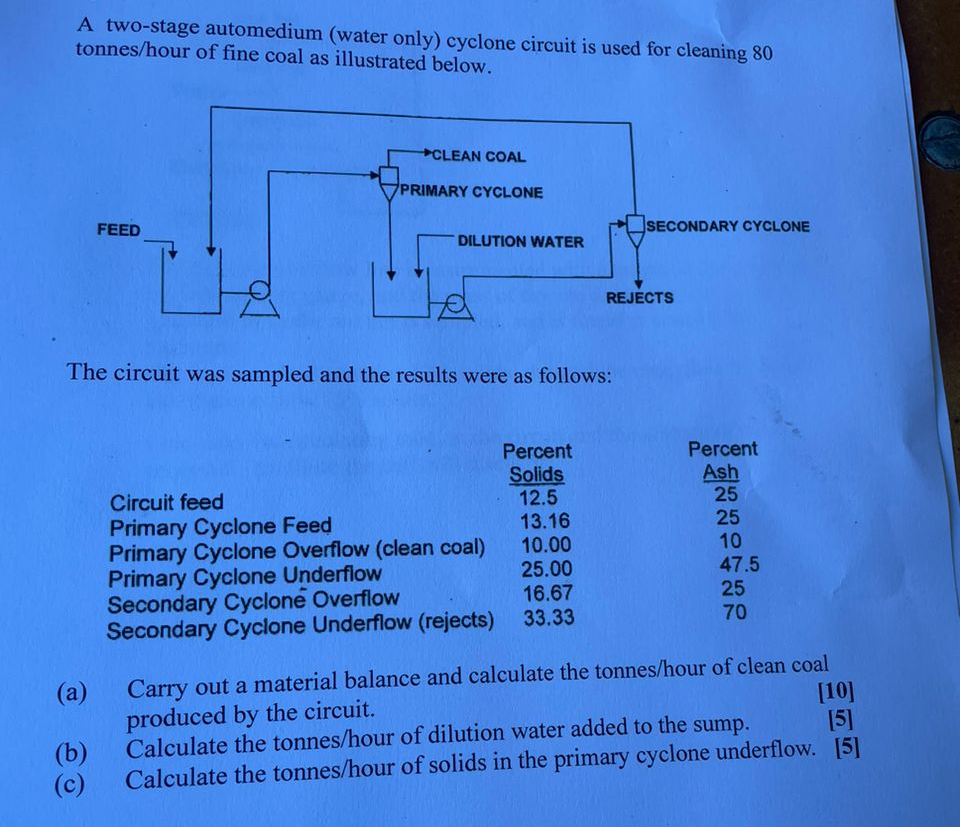 Solved A two-stage automedium (water only) ﻿cyclone circuit | Chegg.com