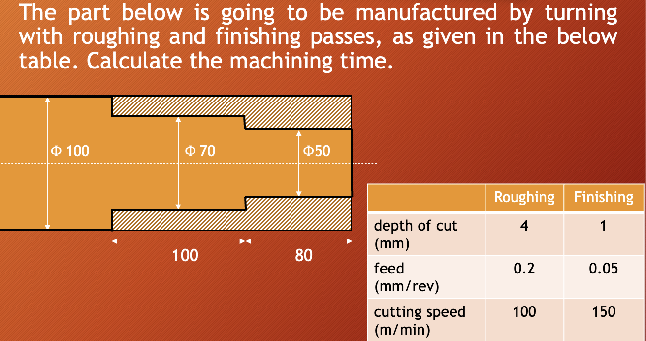 Solved The part below is going to be manufactured by | Chegg.com