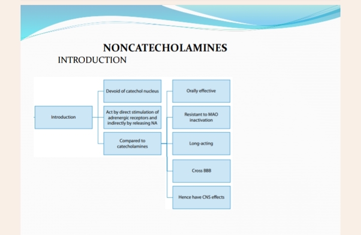 Solved NONCATECHOLAMINES INTRODUCTION Introduction Act by | Chegg.com