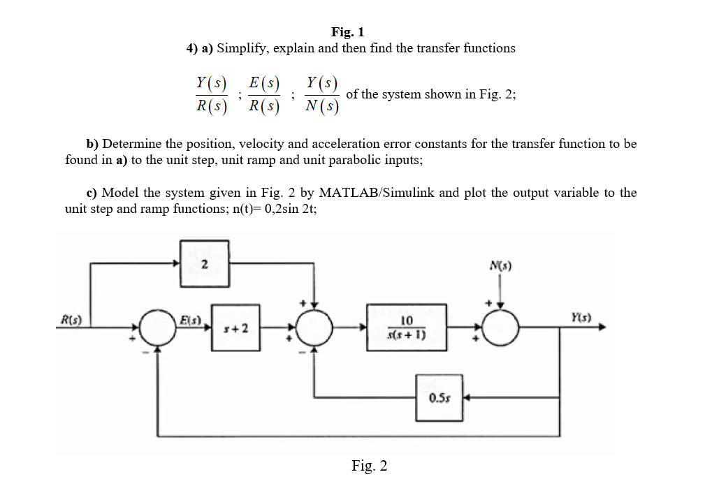 Fig. 1a) ﻿Simplify, explain and then find the | Chegg.com
