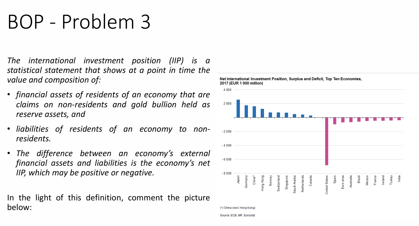 Solved BOP - ﻿Problem 3The international investment position | Chegg.com