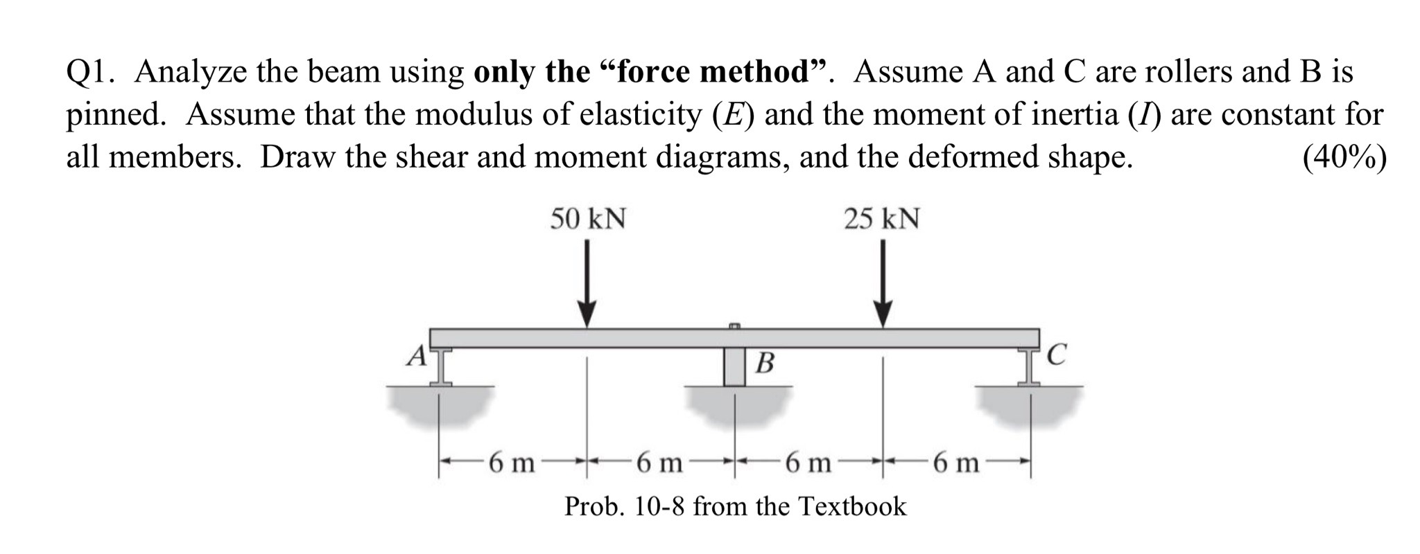 Solved Q1. ﻿Analyze the beam using only the "force method". | Chegg.com