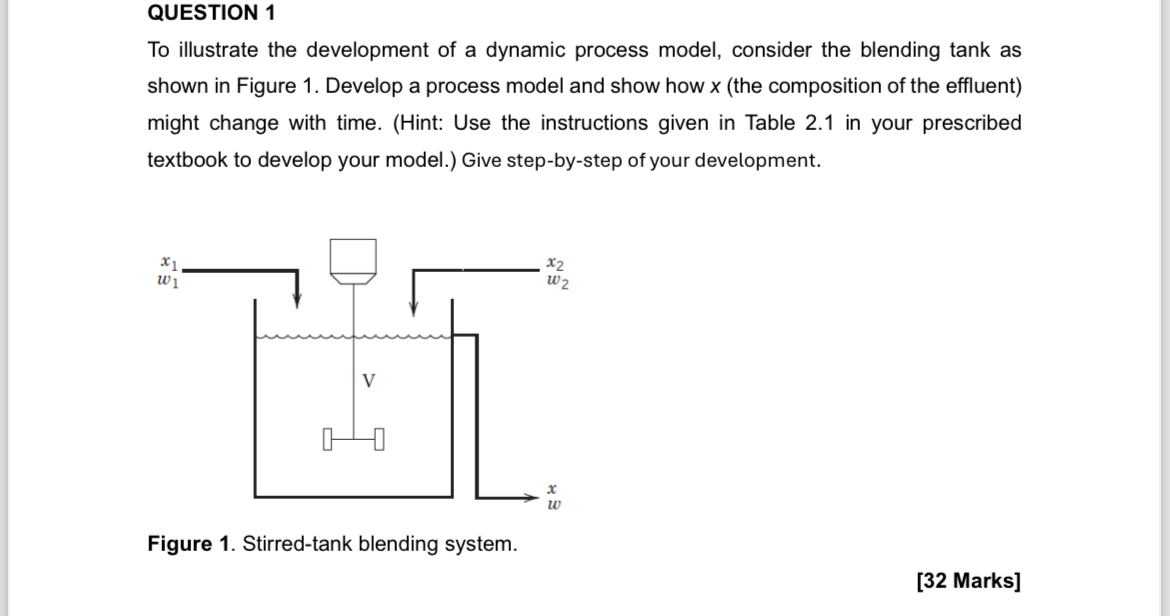 Solved QUESTION 1To illustrate the development of a dynamic | Chegg.com