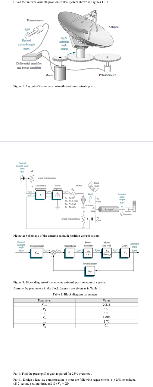 Given the antenna azimuth position control system | Chegg.com