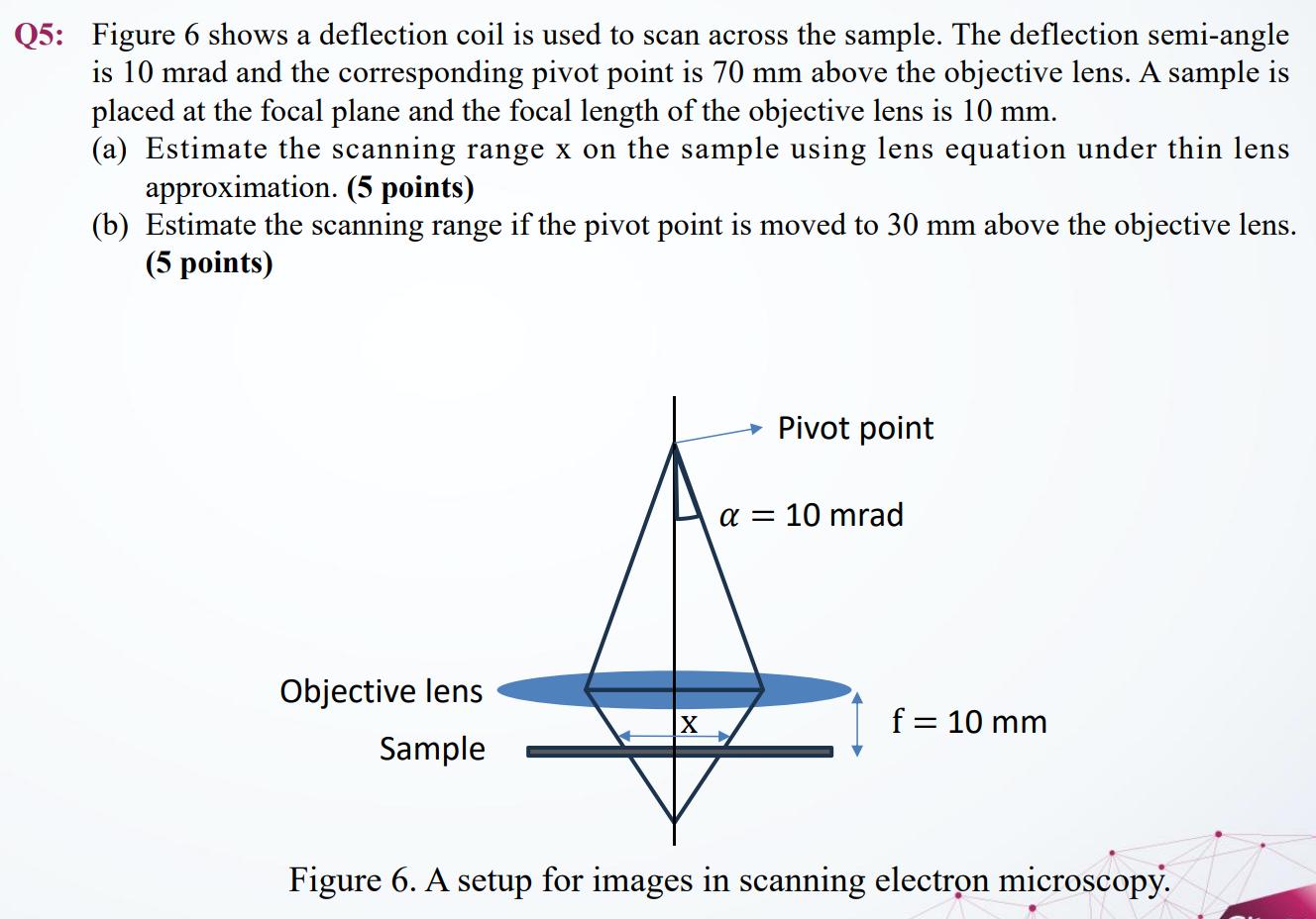 Solved Q5: Figure 6 ﻿shows a deflection coil is used to scan | Chegg.com